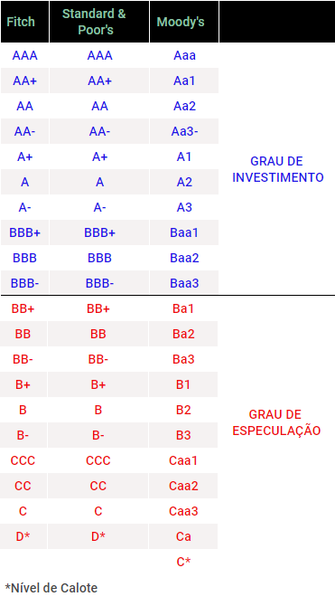 Ratings: o que são e como funcionam - Seu Dinheiro